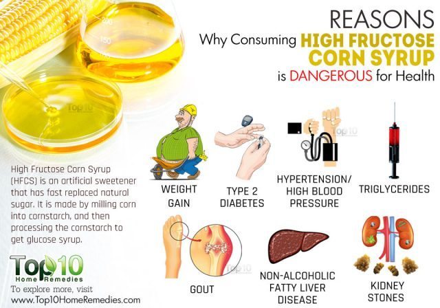 General Mills is Sneaking High Fructose Corn Syrup in "Health" Foods » HG
